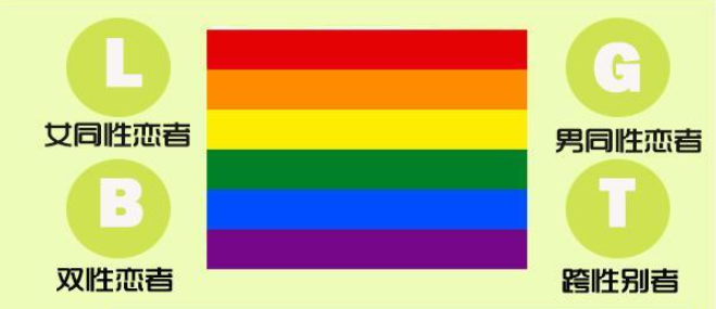 lgbt图册_360百科