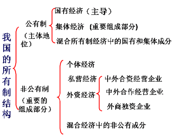 中国经济制度图册360百科