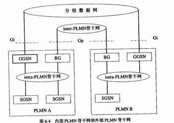 plmn图册_360百科