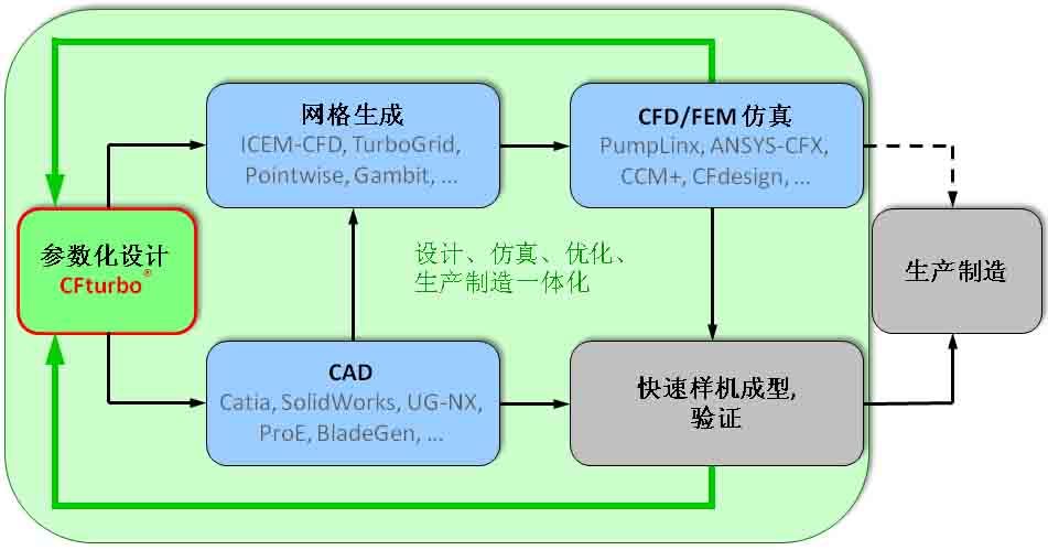 CFturbo图册_360百科