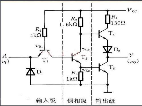 TTL是什么意思_360新知