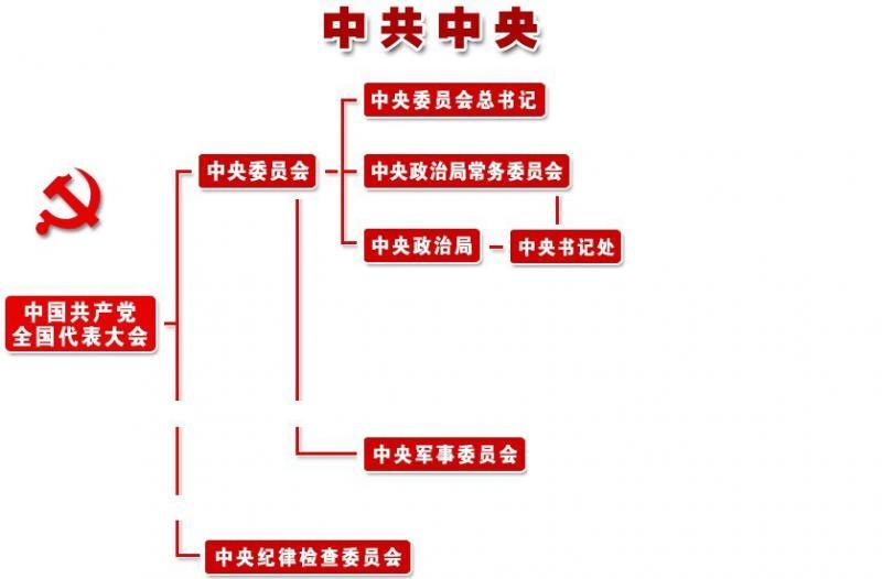 中央机构图册 360百科