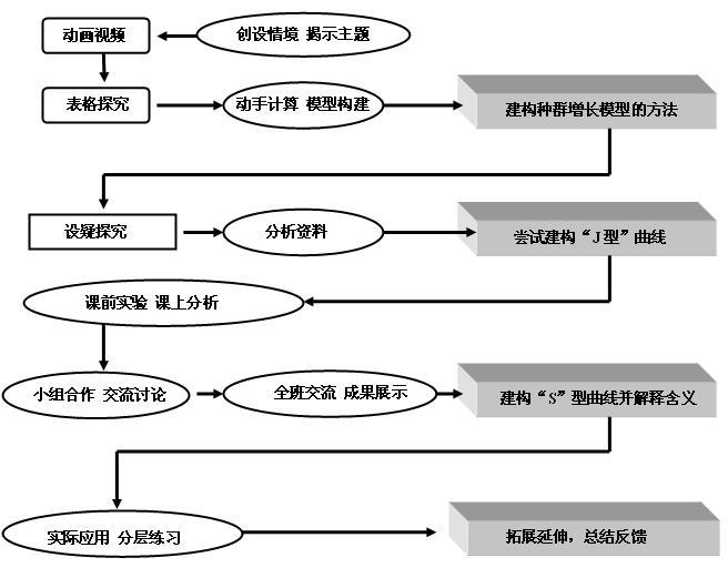 种群动态模型图册360百科