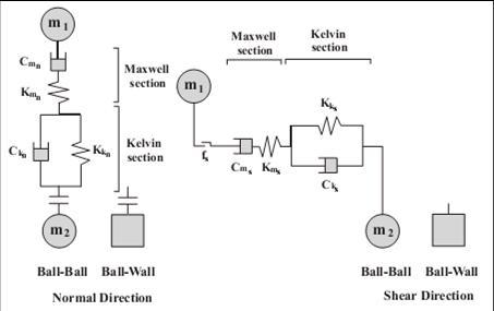 PFC2D图册_360百科