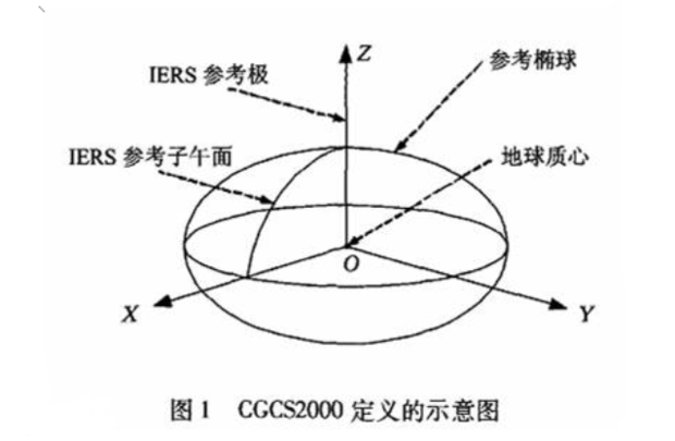 CGCS2000坐标系与西安80坐标系的互转_360新知