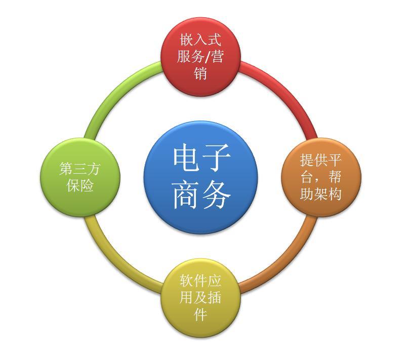 外贸电子商务图册360百科