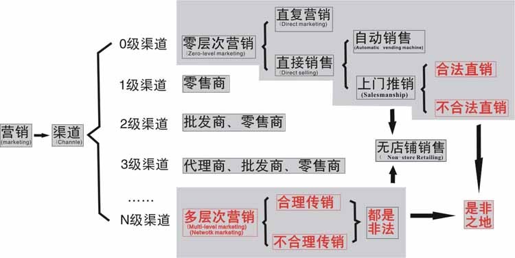 DTC营销图册_360百科