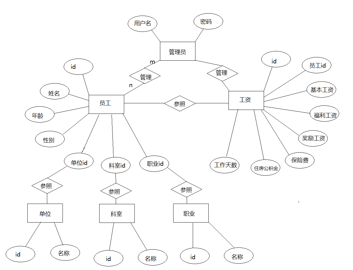 数据库概念模型图册360百科