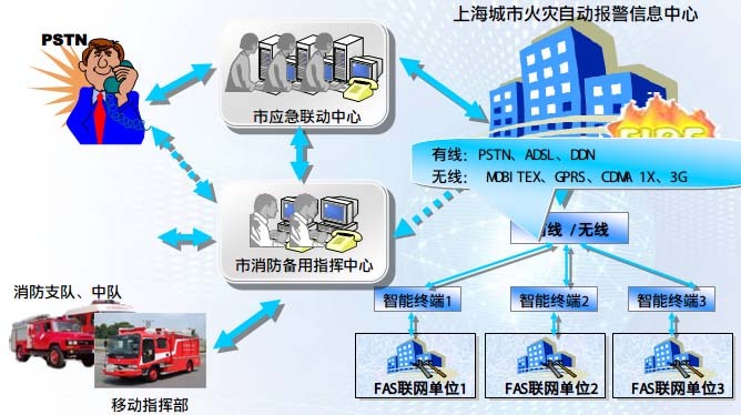 fas系统图册_360百科