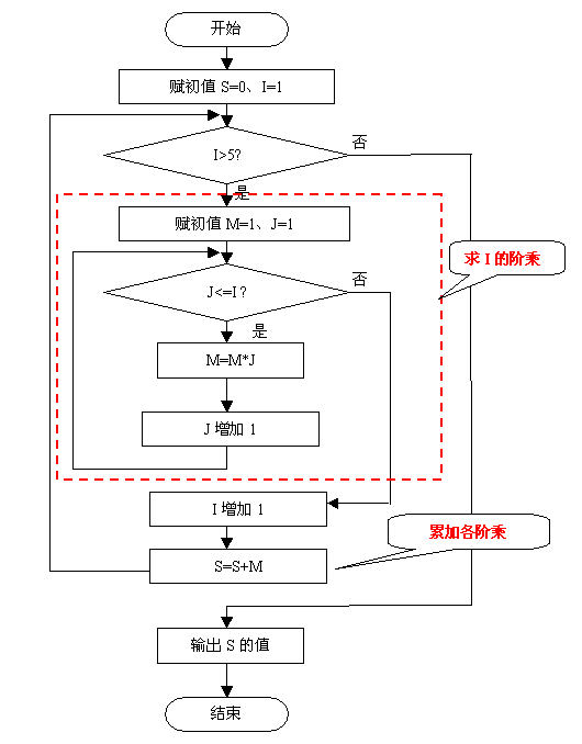 阶乘符号图册360百科