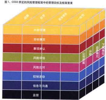 COSO报告图册_360百科