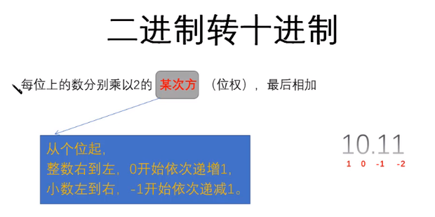 计算中二进制与十进制之间的转换_360新知