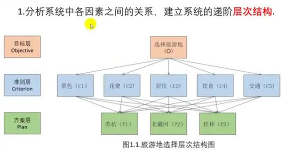 AHP层次分析法计算权重_360新知
