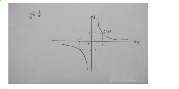 y=lnx及其导数关系问题_360新知
