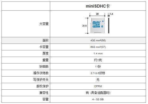 miniSDHC图册_360百科