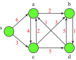 floyd-warshall算法图册_360百科
