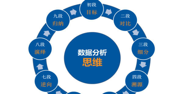 数据分析的基本步骤360新知