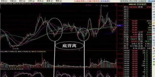 KDJ指标详解篇_360新知