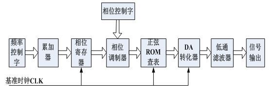 DDFS图册_360百科