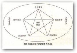 自组织理论图册_360百科