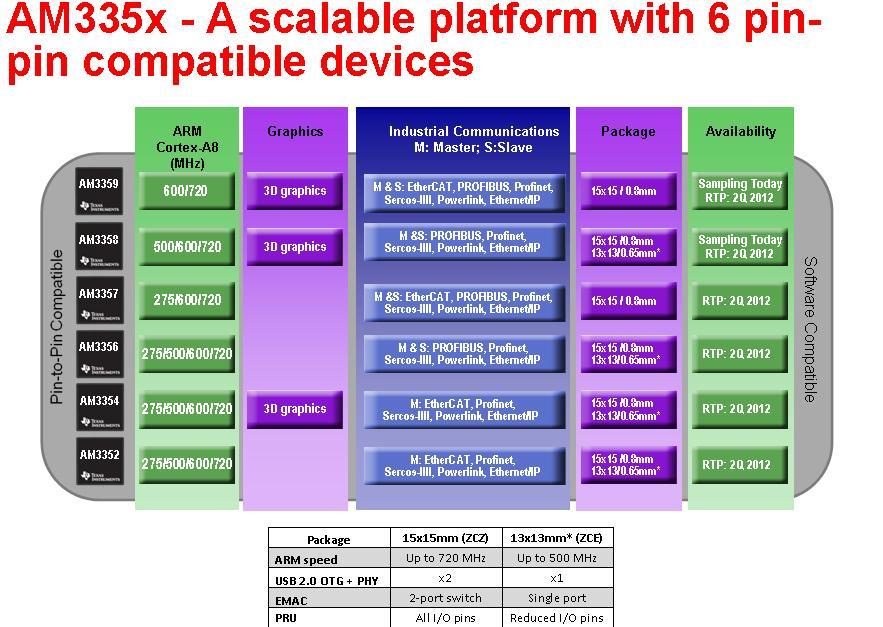 AM3359开发板图册_360百科