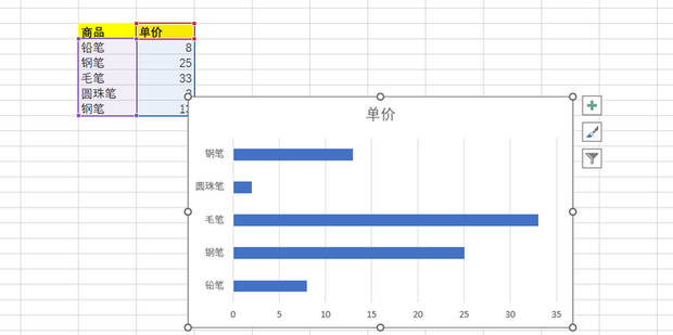 条形统计图怎么画_360新知