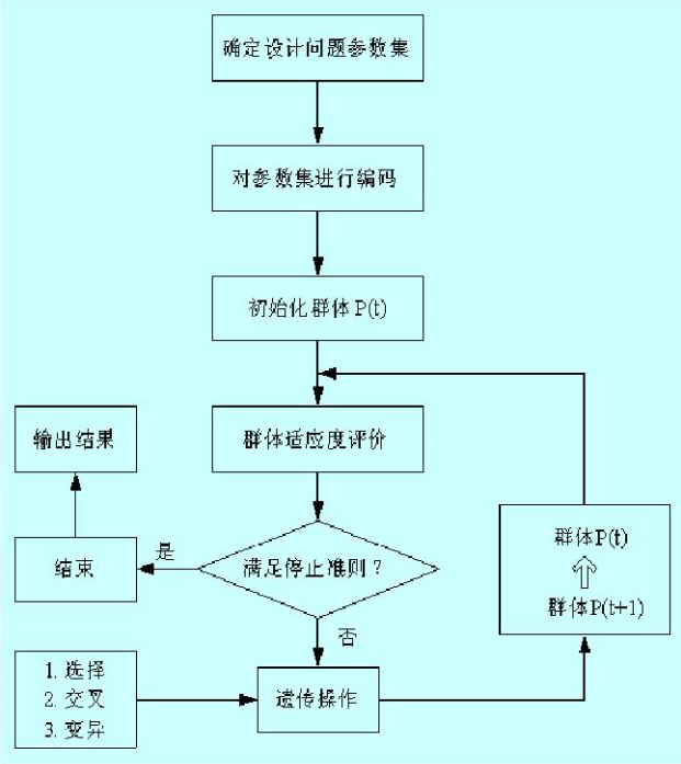 禁忌搜索算法图册360百科 9336