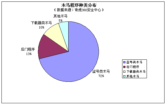 Trojan-PSW.Win32.QQPass.pn图册_360百科