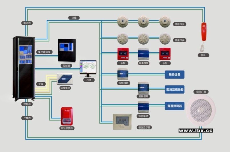 消防crt系统图册360百科