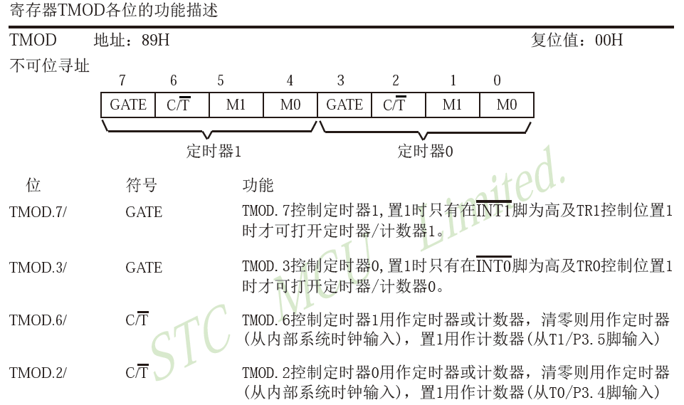 TMOD图册_360百科