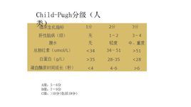 Child-Pugh分级标准图册_360百科