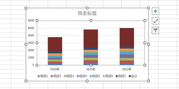 Excel中怎样制作多组堆积柱形图_360新知