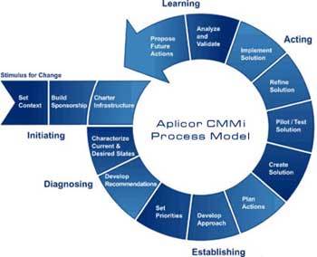 cmmi图册_360百科