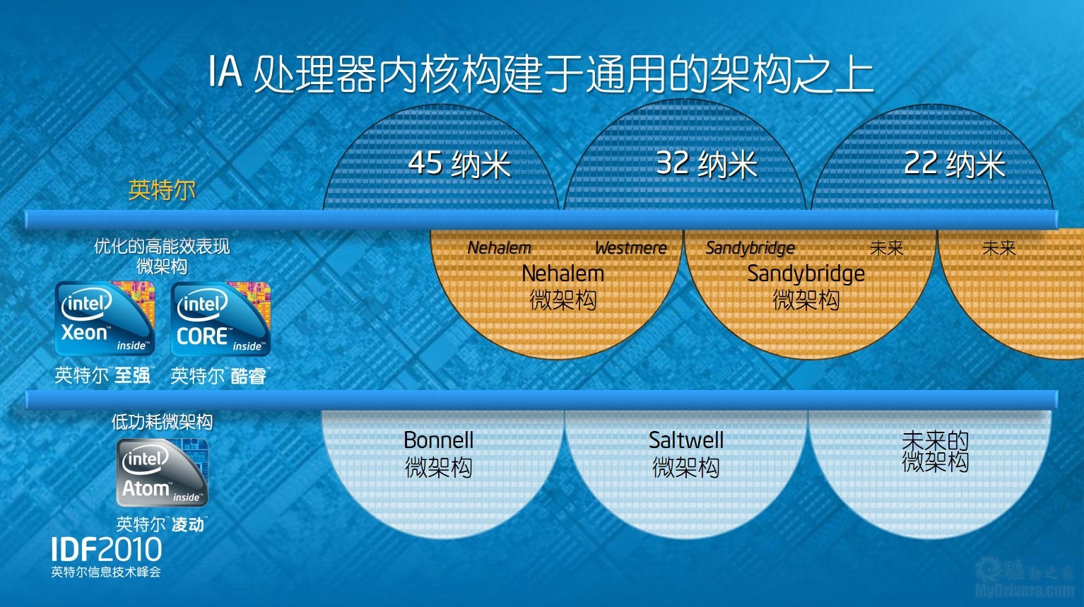 英特尔架构图册_360百科