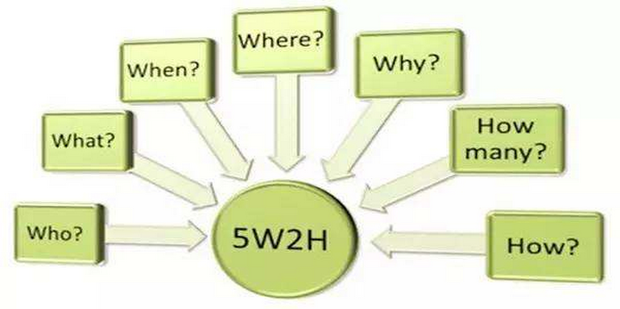 5Why问题分析法的分析步骤_360新知