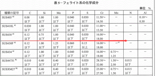 如何识别sus403和sus430材料 – 960化工网问答
