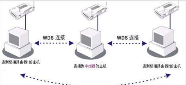 开启wds是什么意思_360新知