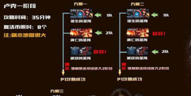 dnf卢克raid门票获得方法_360新知