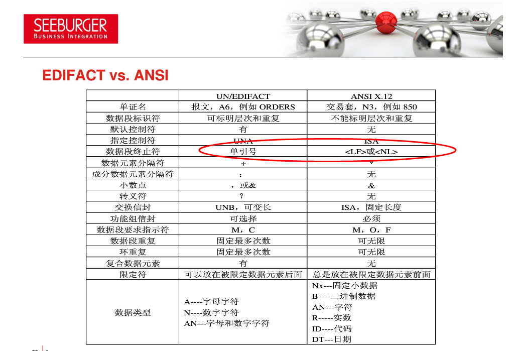 EDI标准图册_360百科