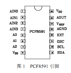 pcf8591图册_360百科