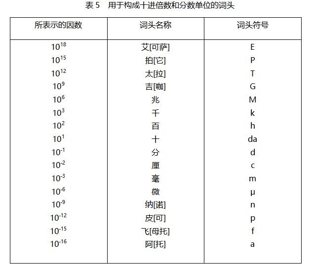 计量单位图册360百科