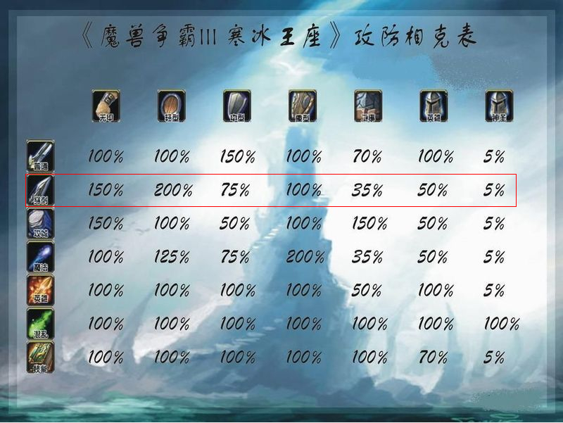 穿刺攻击图册360百科