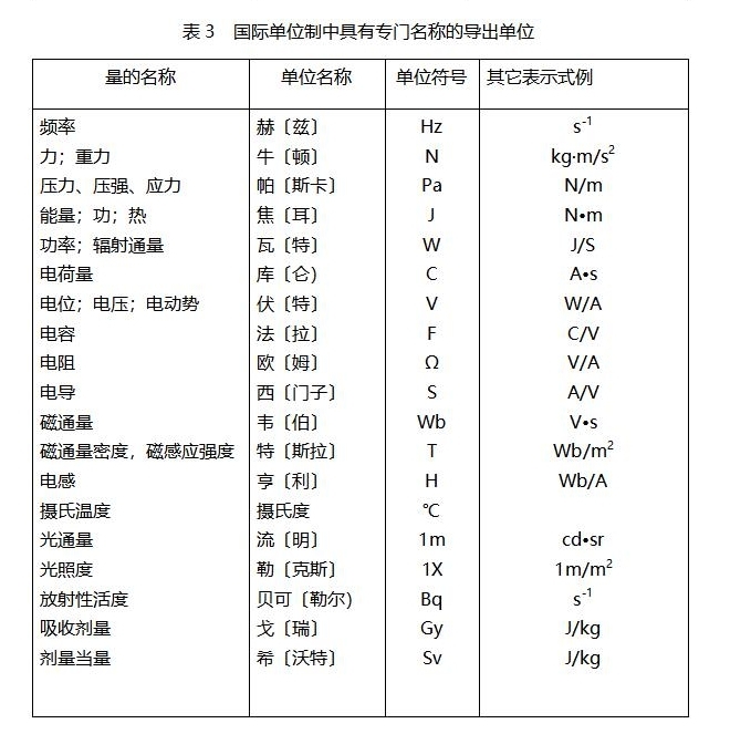 计量单位图册360百科