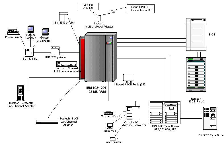 mainframe图册_360百科