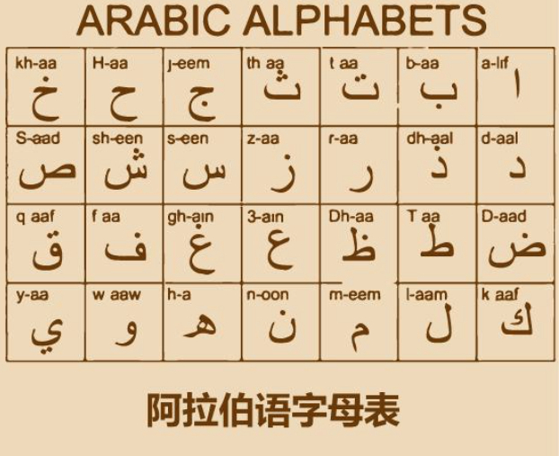 阿拉伯语图册360百科