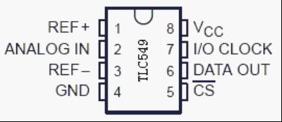 tlc549图册_360百科