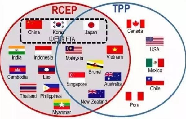 RCEP_360百科