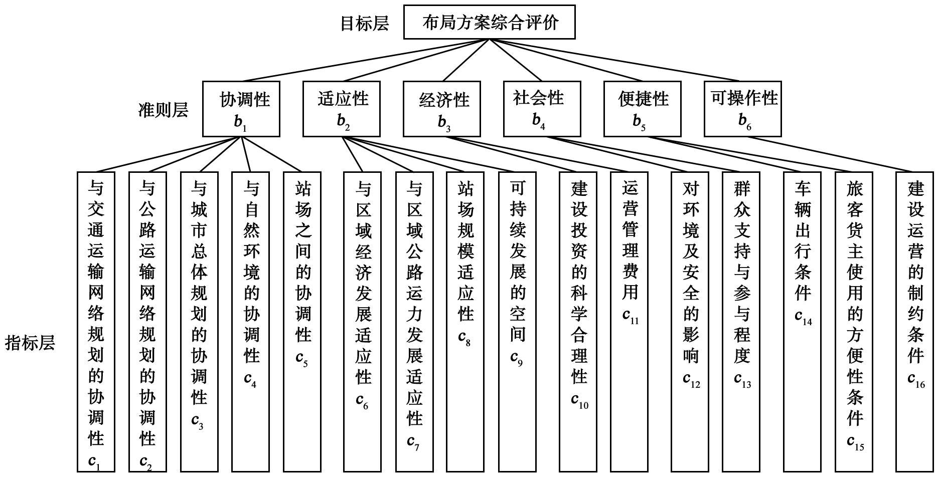 模糊层次综合评价法图册360百科