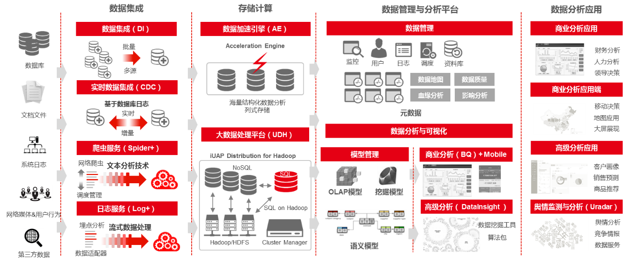 iUAP图册_360百科