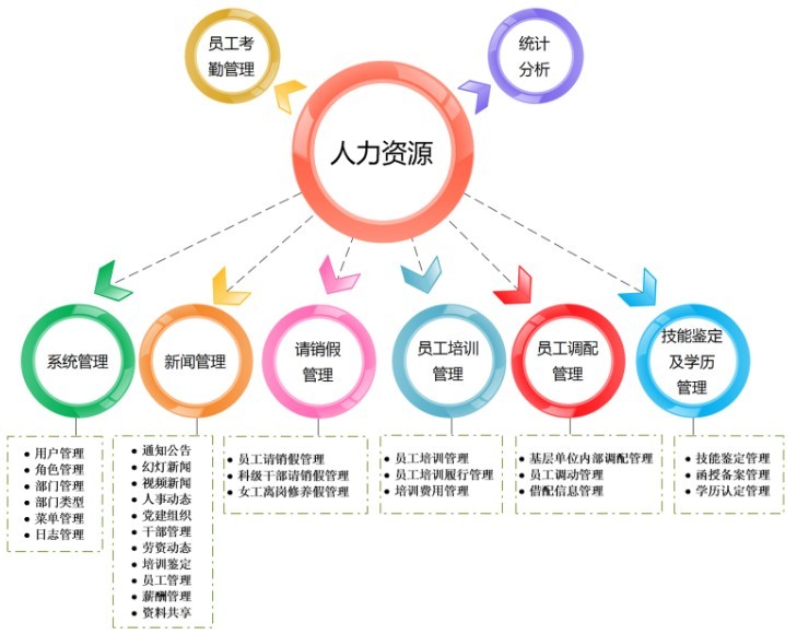 HRMS图册_360百科